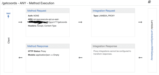 AutoCropper | Technical Overview | How multiple images on one scan are detected